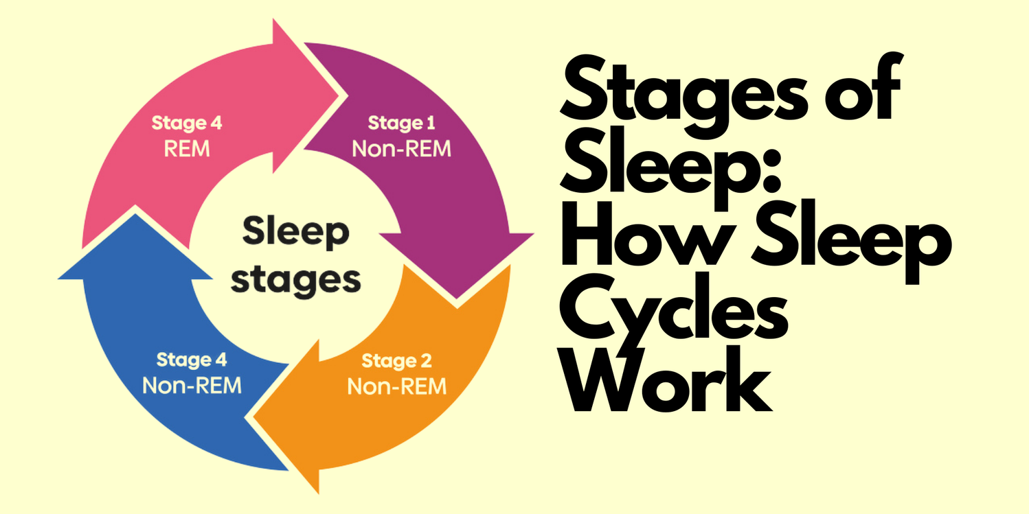 Stages of Sleep: Guide to How Sleep Cycles Work - Sleep Mate CPAP Pty Ltd